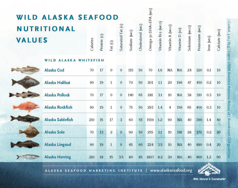 Black Cod | Our Products | Icy Strait Seafoods