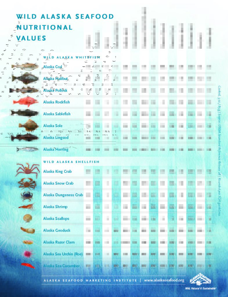 Eat Fish to Get Fit | Our Resources | Icy Strait Seafoods